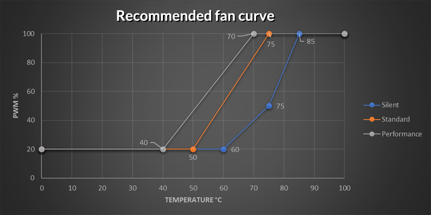 ARCTIC Fan Settings in UEFI - User Manual